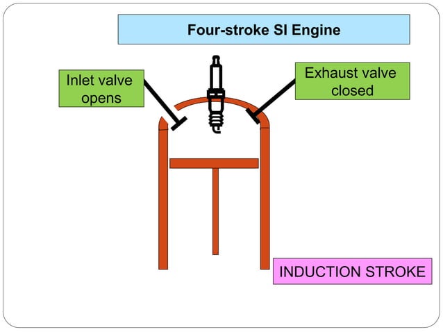 Four Stroke SI and CI engines | PPTX | Motorcycles | Automotive