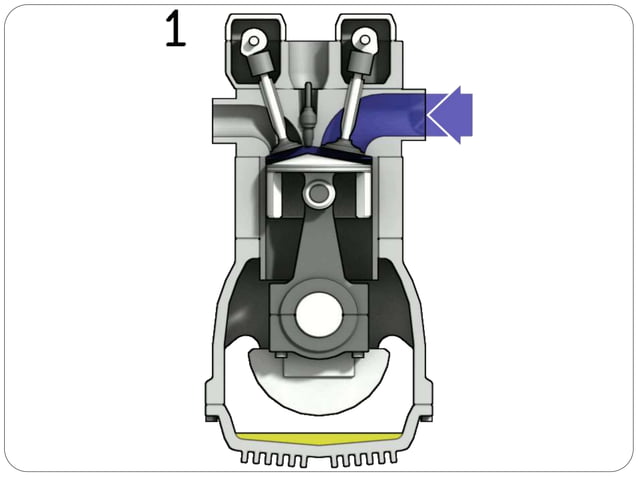 Four Stroke SI and CI engines | PPTX | Motorcycles | Automotive