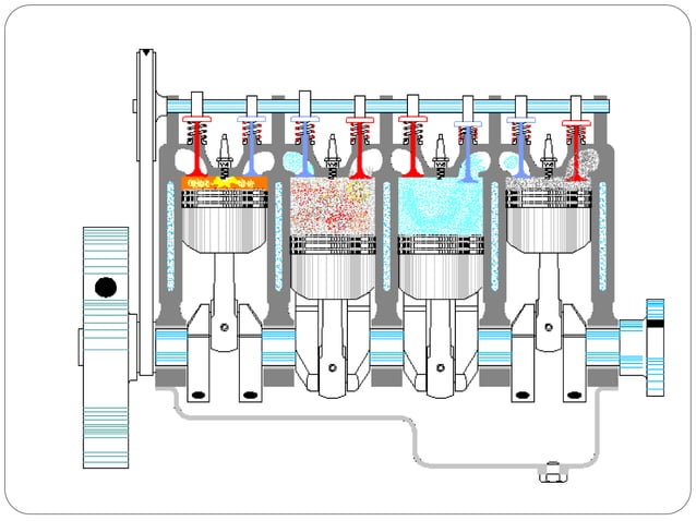 Four Stroke SI and CI engines | PPTX | Motorcycles | Automotive