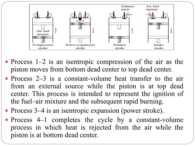 Four Stroke SI and CI engines | PPTX | Motorcycles | Automotive