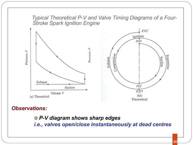 Four Stroke SI and CI engines | PPTX | Motorcycles | Automotive