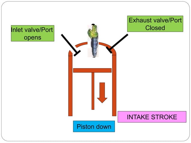 Four Stroke SI and CI engines | PPTX | Motorcycles | Automotive