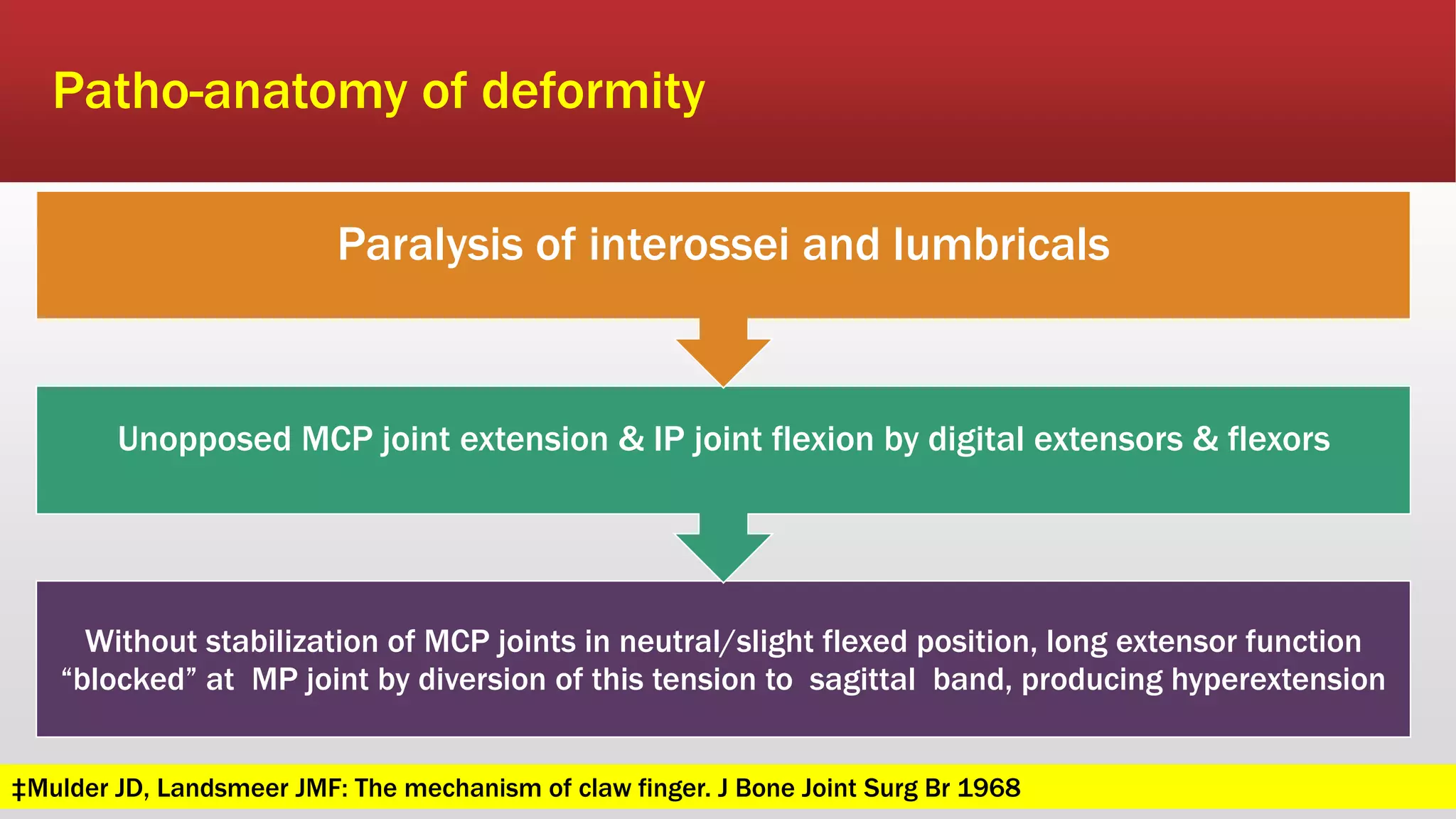 ECRL Four tail tendon transfer DR VIPIN V NAIR | PPTX