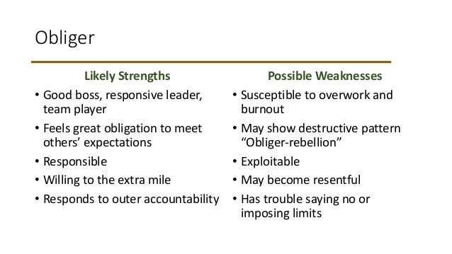 Four Tendencies | PPTX