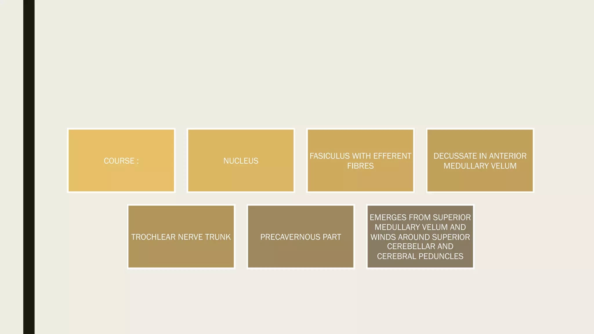 Fourth and sixth cranial nerve palsies | PDF