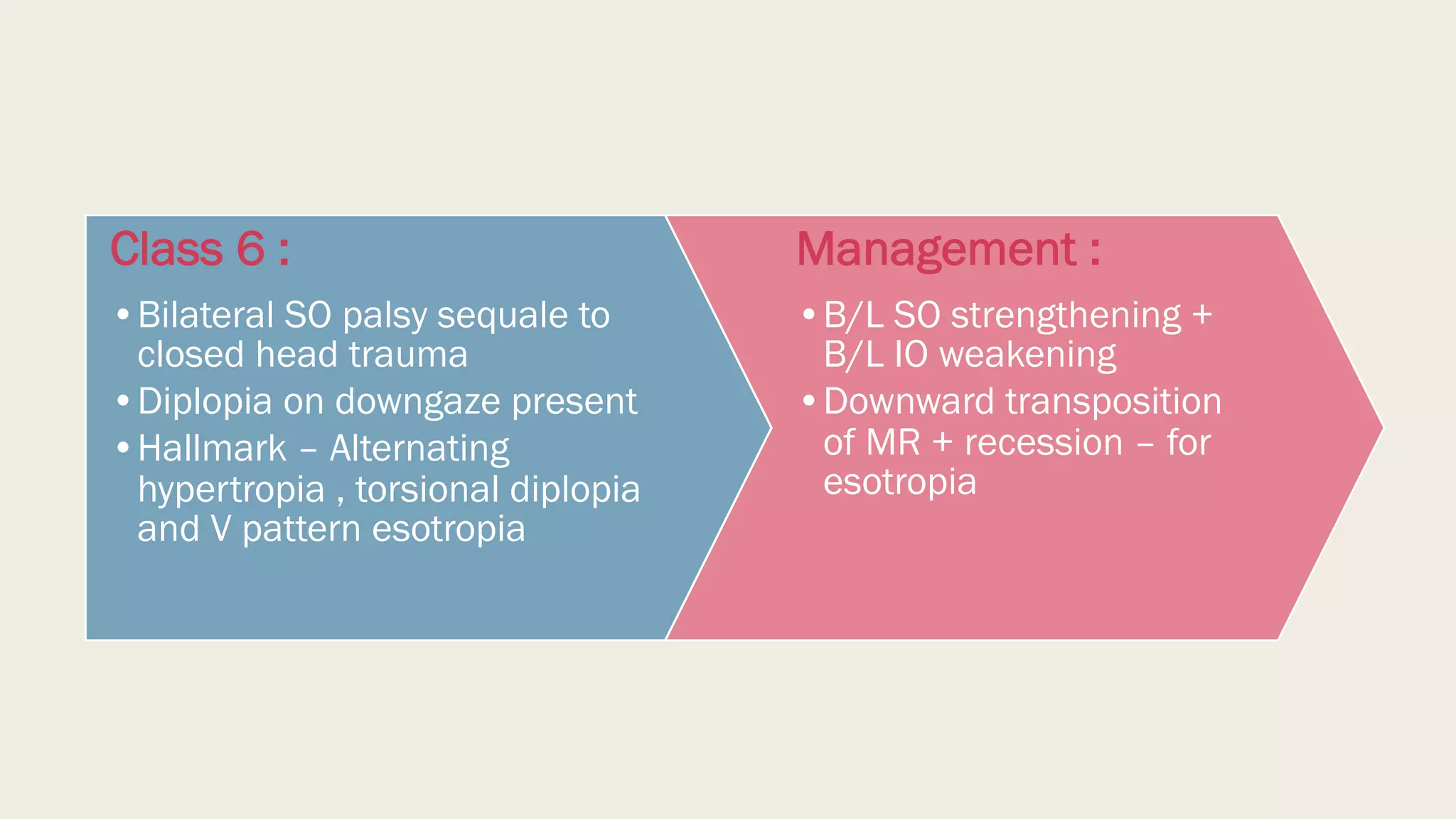 Fourth and sixth cranial nerve palsies | PDF