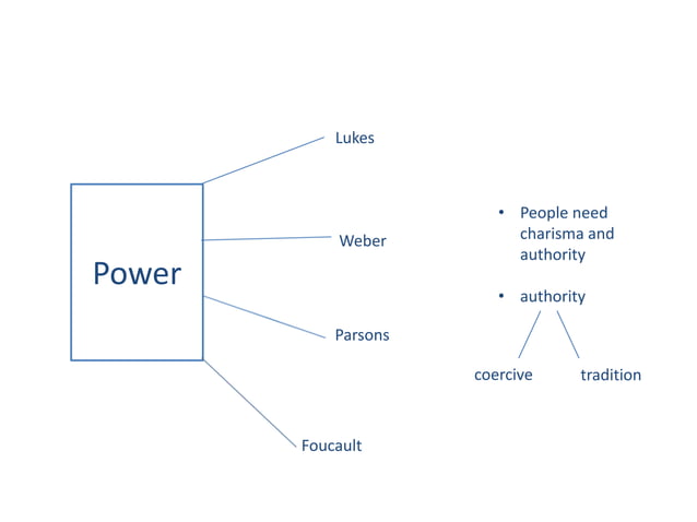 Four theories in power | PPTX