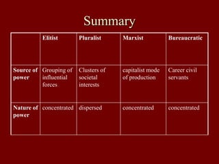 Four Theories of Governing Elites 3.ppt