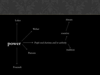 Four theories of power pp | PPT