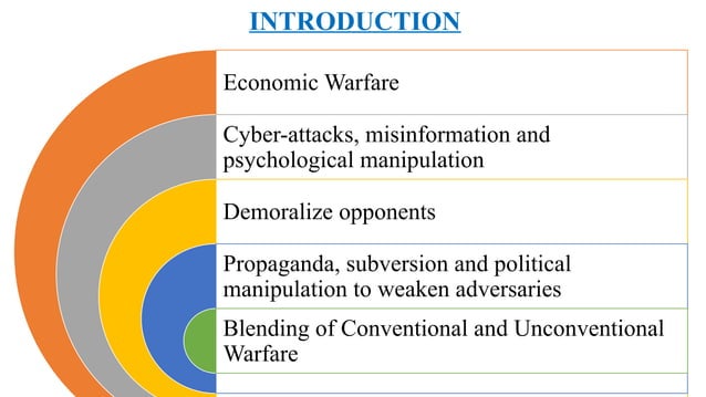 Fourth Generation warfare-Info and Psy Ops.pptx
