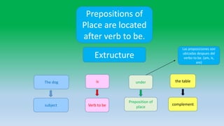 Fourth grade prepositions of place | PPTX