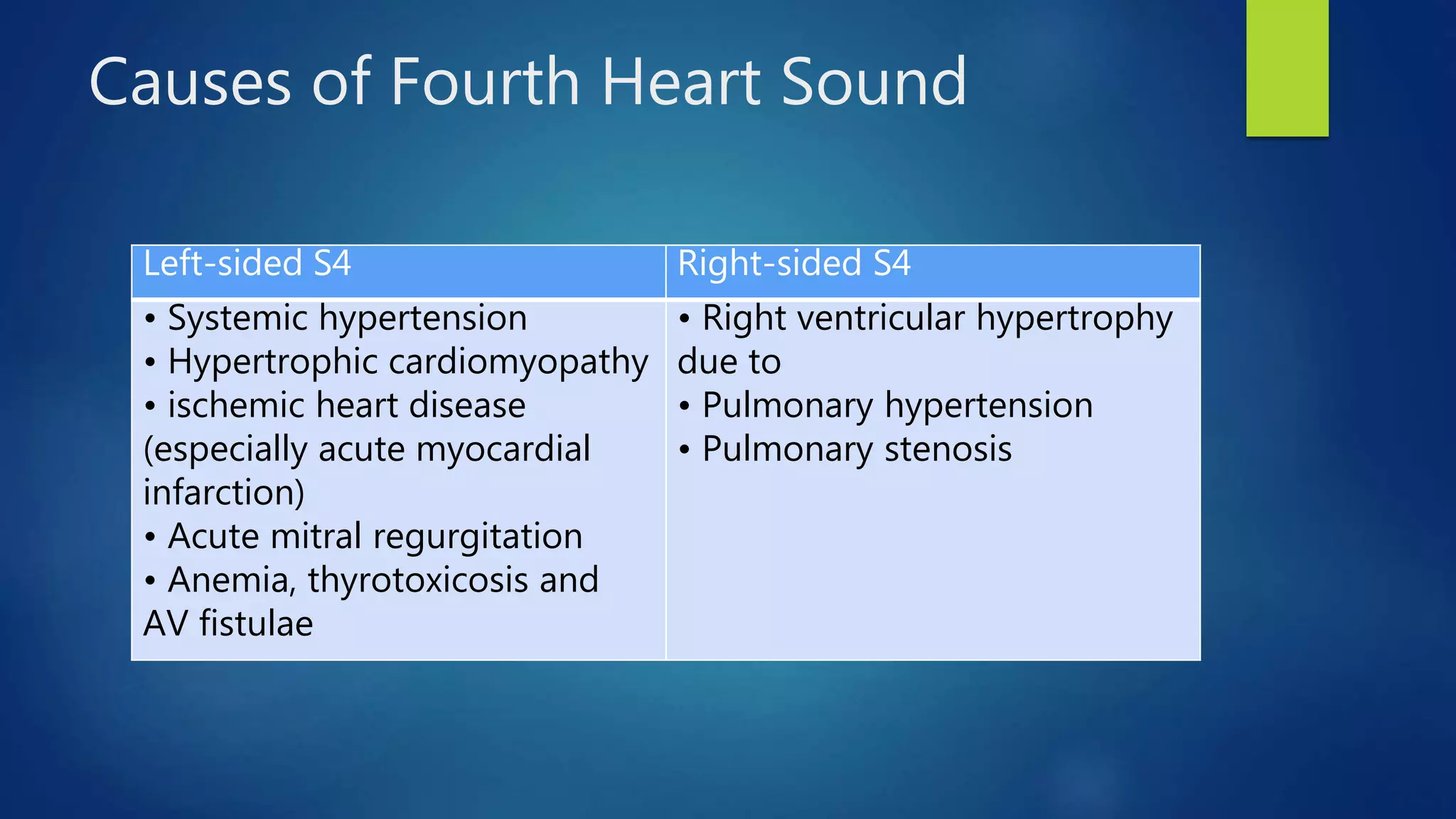 Fourth Heart Sound | PPTX