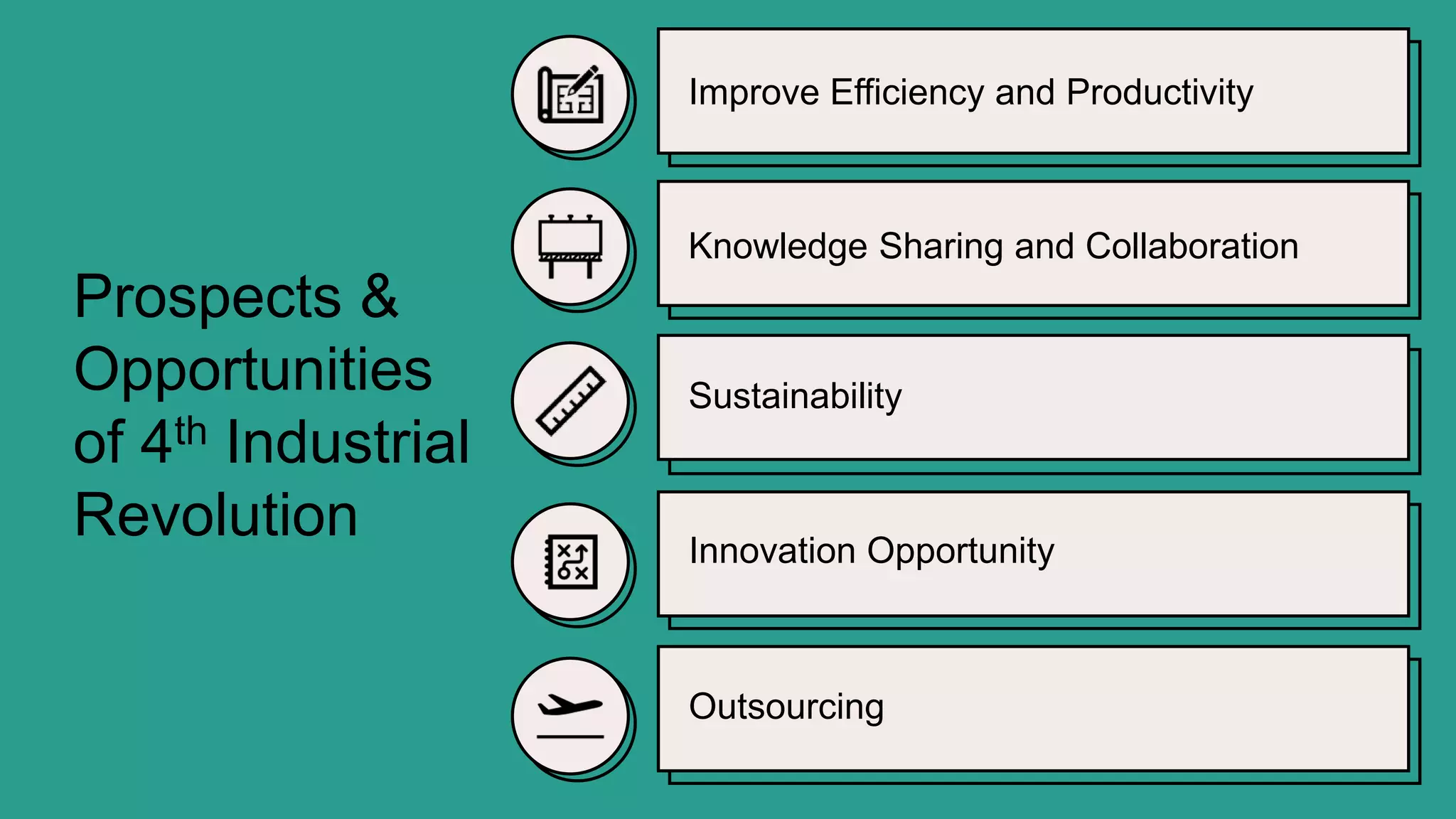 Fourth Industrial Revolution | PPSX
