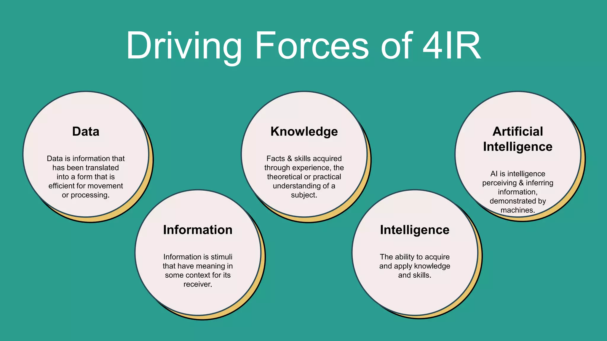 Fourth Industrial Revolution | PPSX