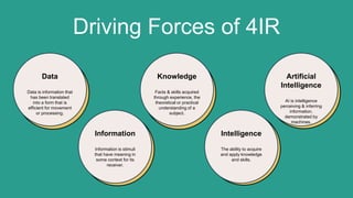 Fourth Industrial Revolution | PPSX