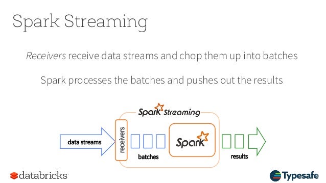 Four Things to Know About Reliable Spark Streaming with Typesafe and