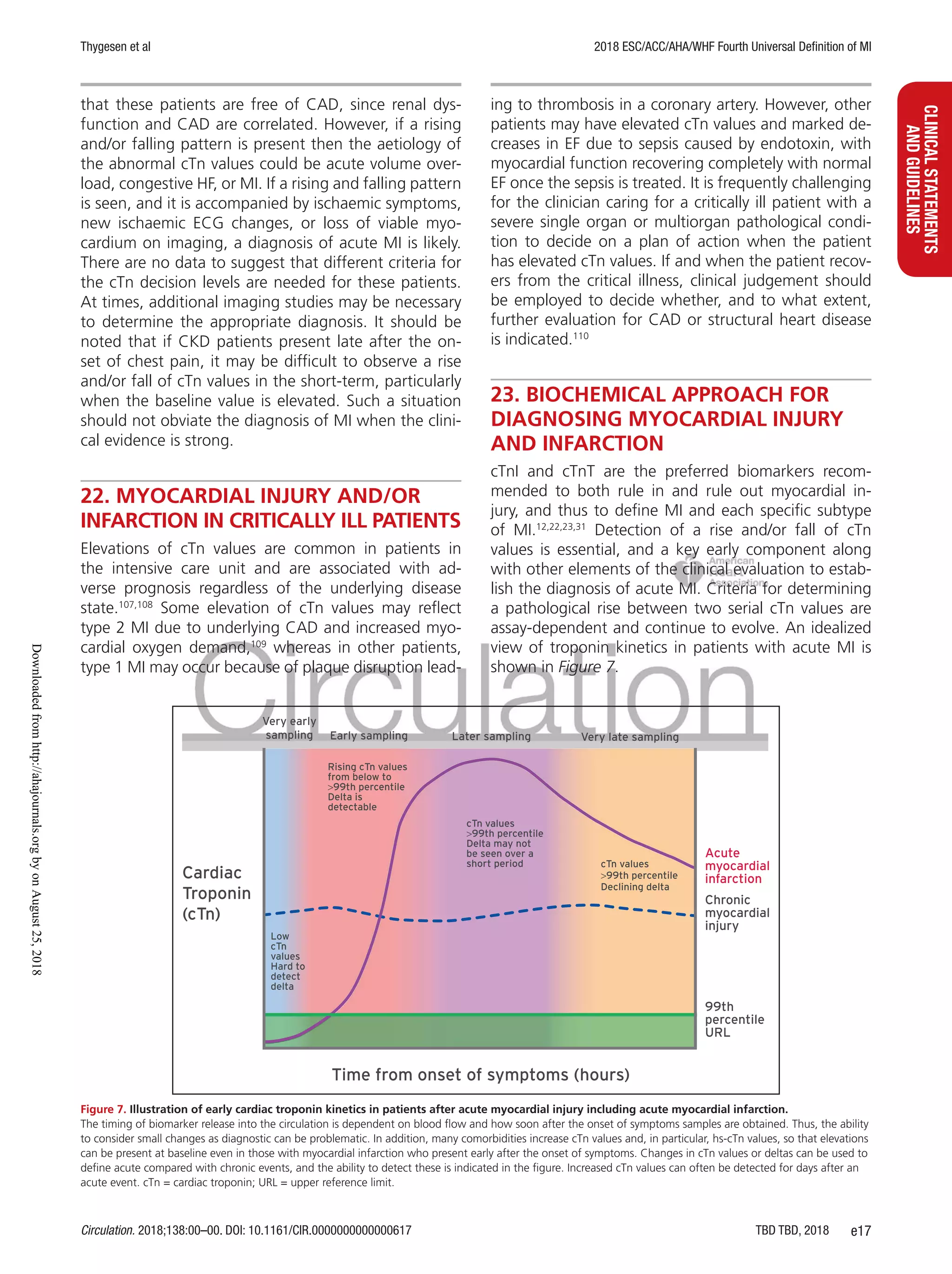 Fourth universal definition of myocardial | PDF