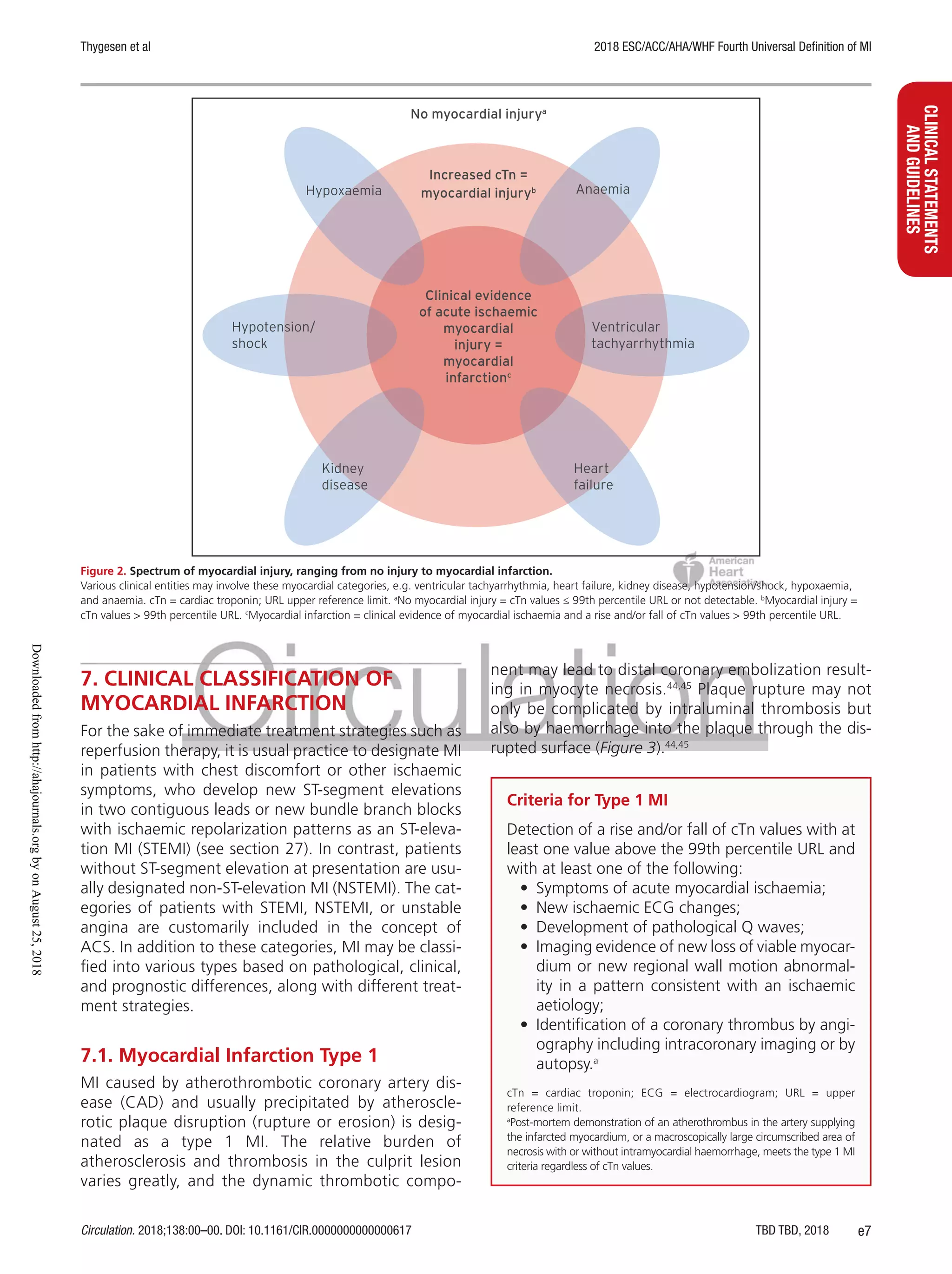 Fourth universal definition of myocardial | PDF