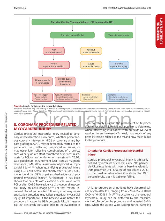 Fourth universal definition of myocardial | PDF | Heart and ...