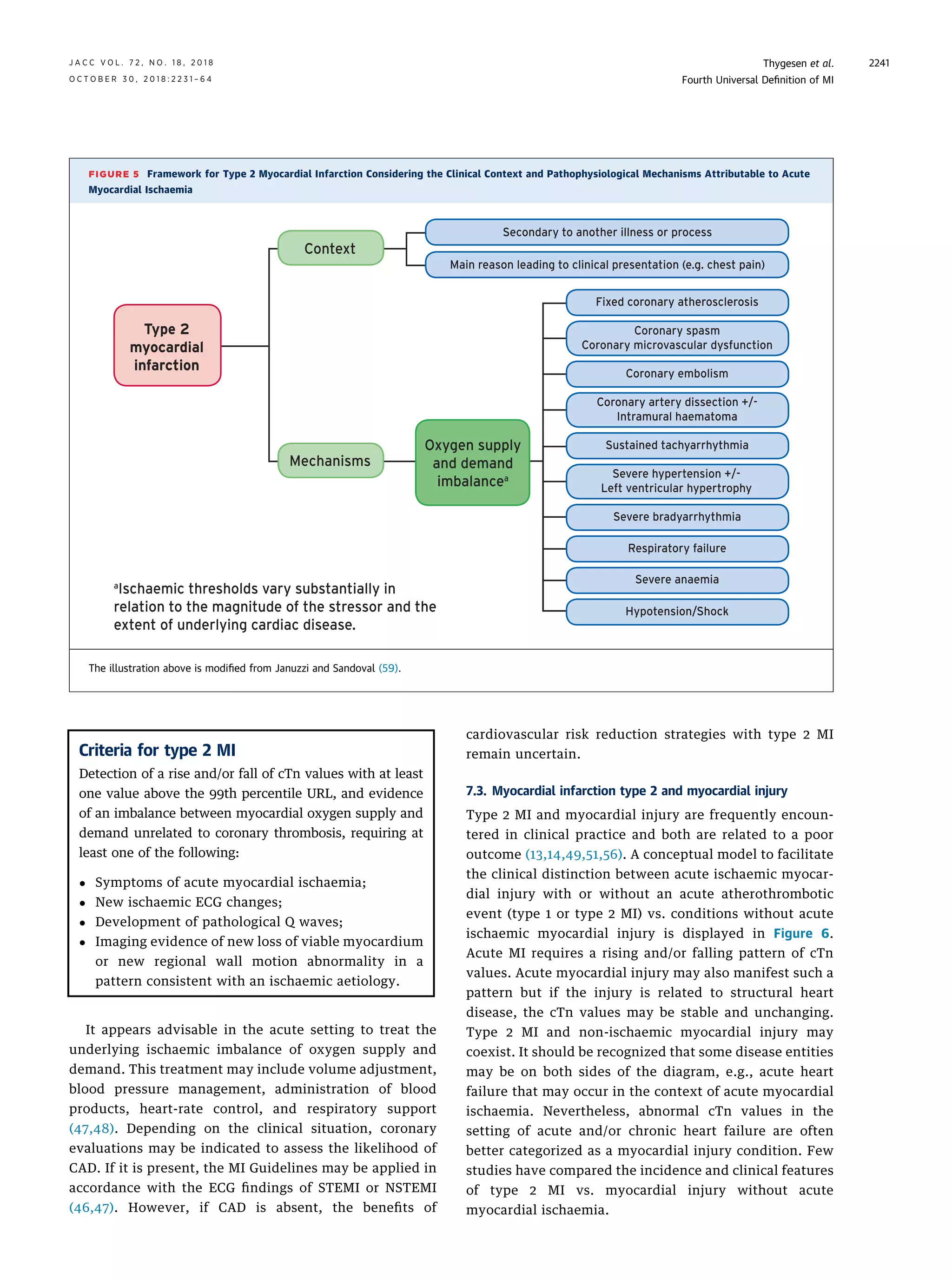 Fourth universal definition of myocardial infarction 2018 | PDF | Heart and Cardiovascular ...