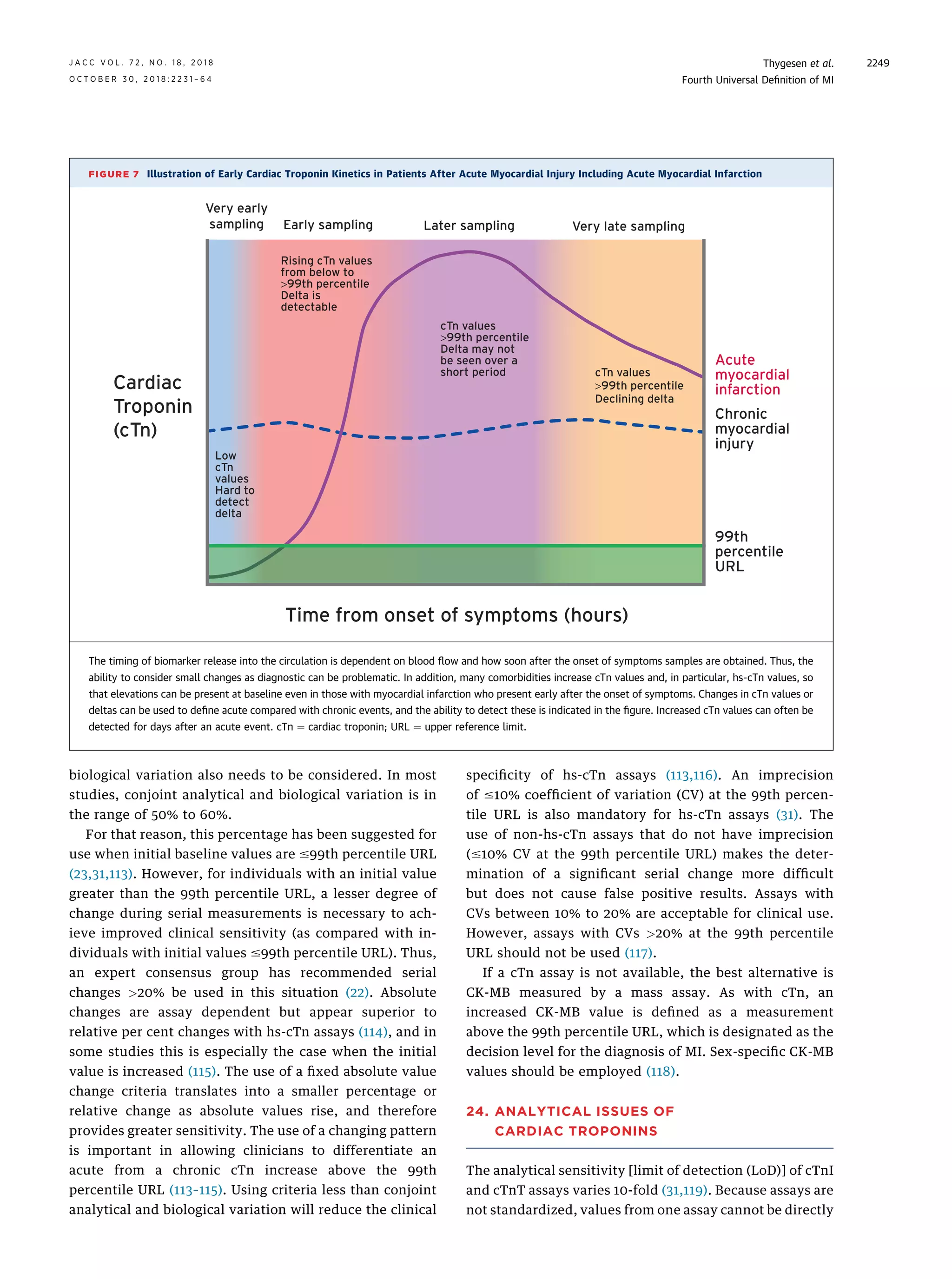 Fourth universal definition of myocardial infarction 2018 | PDF | Heart and Cardiovascular ...