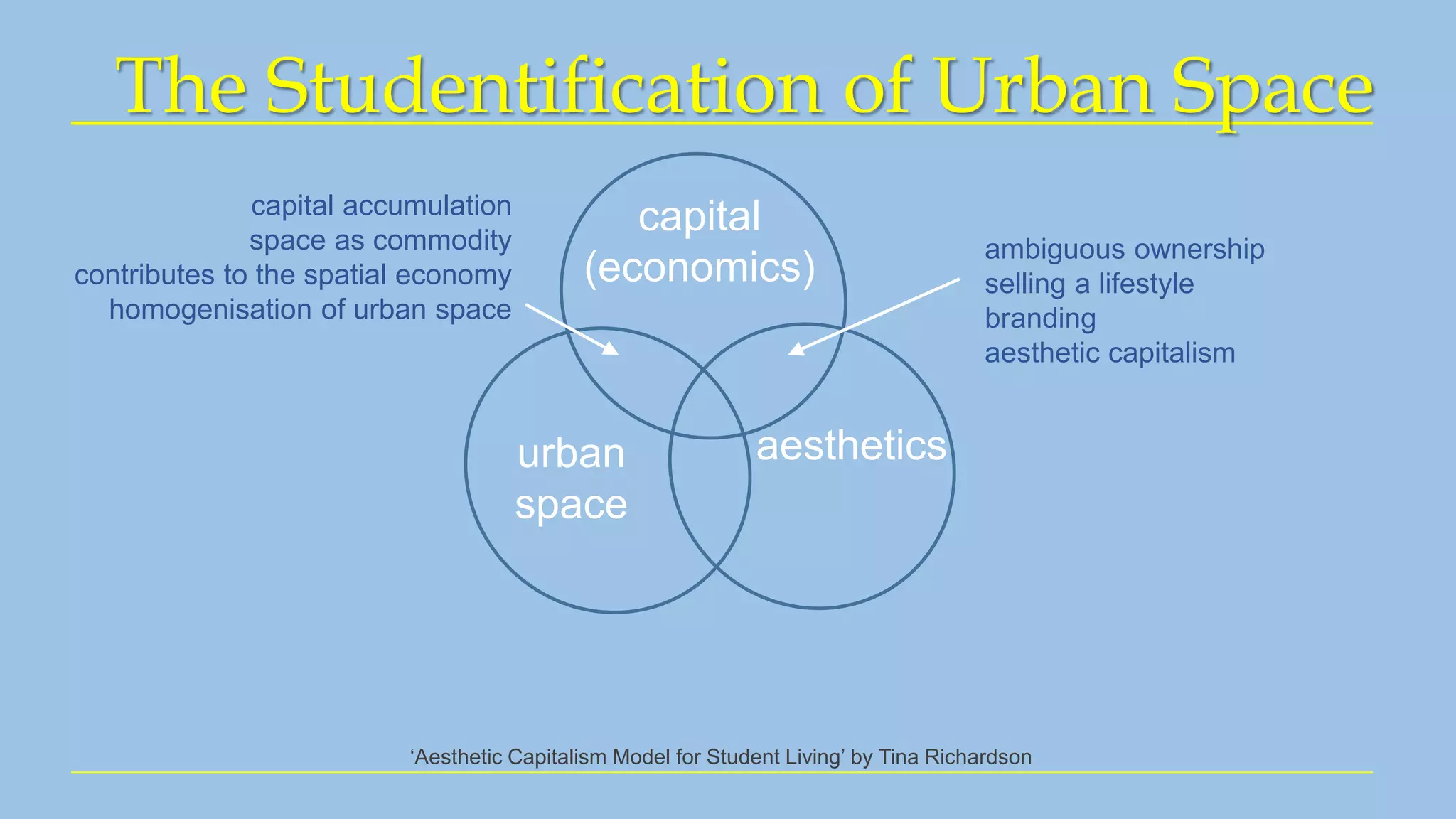 The Studentification of Urban Space | PPTX