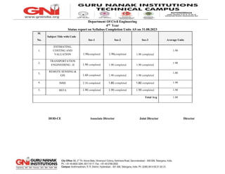 fourth year syllabus dont up this kind of messages for educations ...