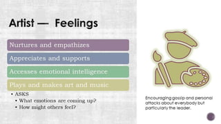Four Trust Archetypes | PPTX