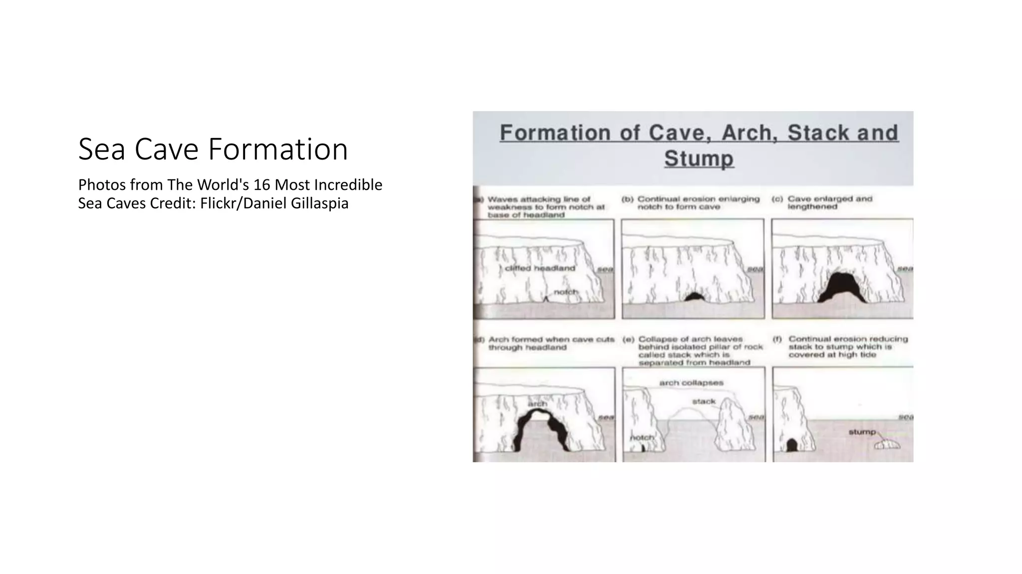 Four types of caves | PPT