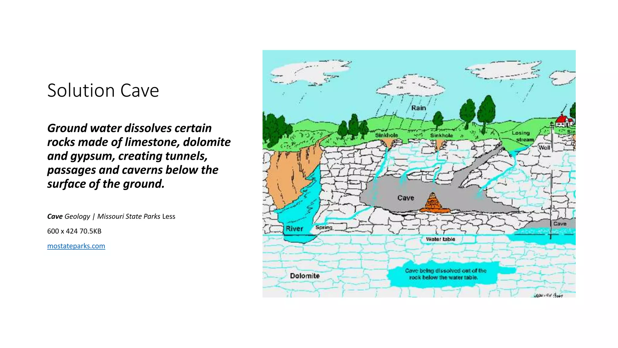 Four types of caves | PPT