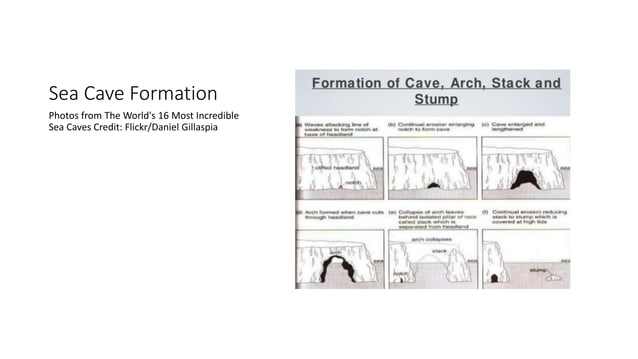 Four types of caves | PPT
