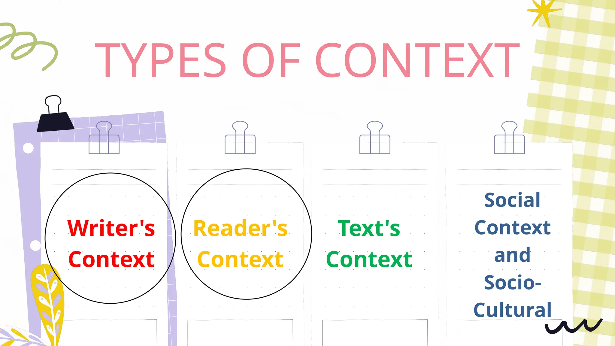 Four Types of Context - 21st Century Literature | PPTX