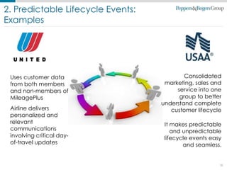 Prepare for the Unexpected: How to Deliver Outstanding Customer ...