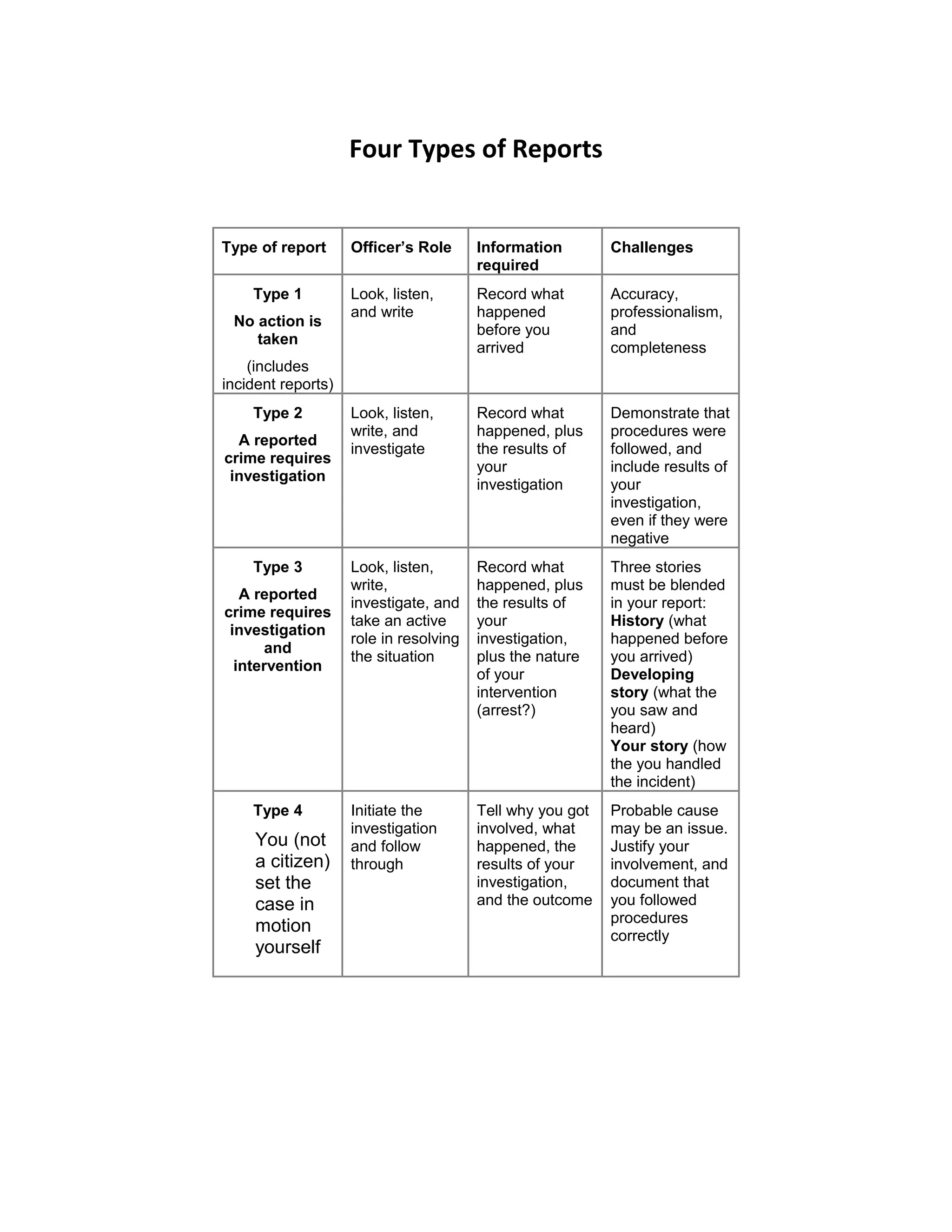 Four Types of Police Reports | DOC
