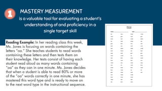 Four types of reading assessment.pptx.pptx