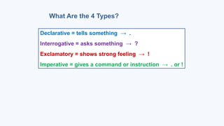 Understanding the Four Types of Sentences: Declarative, Interrogative ...