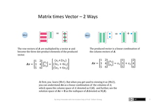 Graphic Notes on Introduction to Linear Algebra | PDF