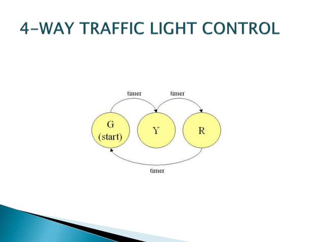 Four way traffic light conrol using Verilog | PPTX | Technology & Computing