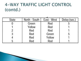 Four way traffic light conrol using Verilog | PPTX
