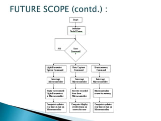 Four way traffic light conrol using Verilog | PPTX | Technology & Computing