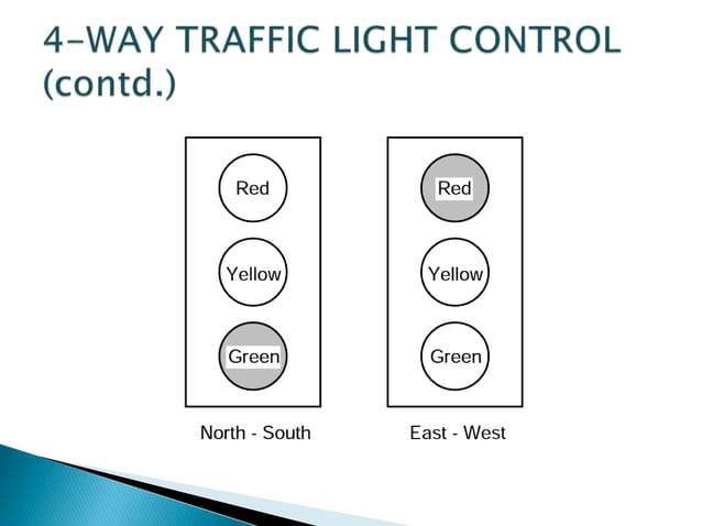 Four way traffic light conrol using Verilog