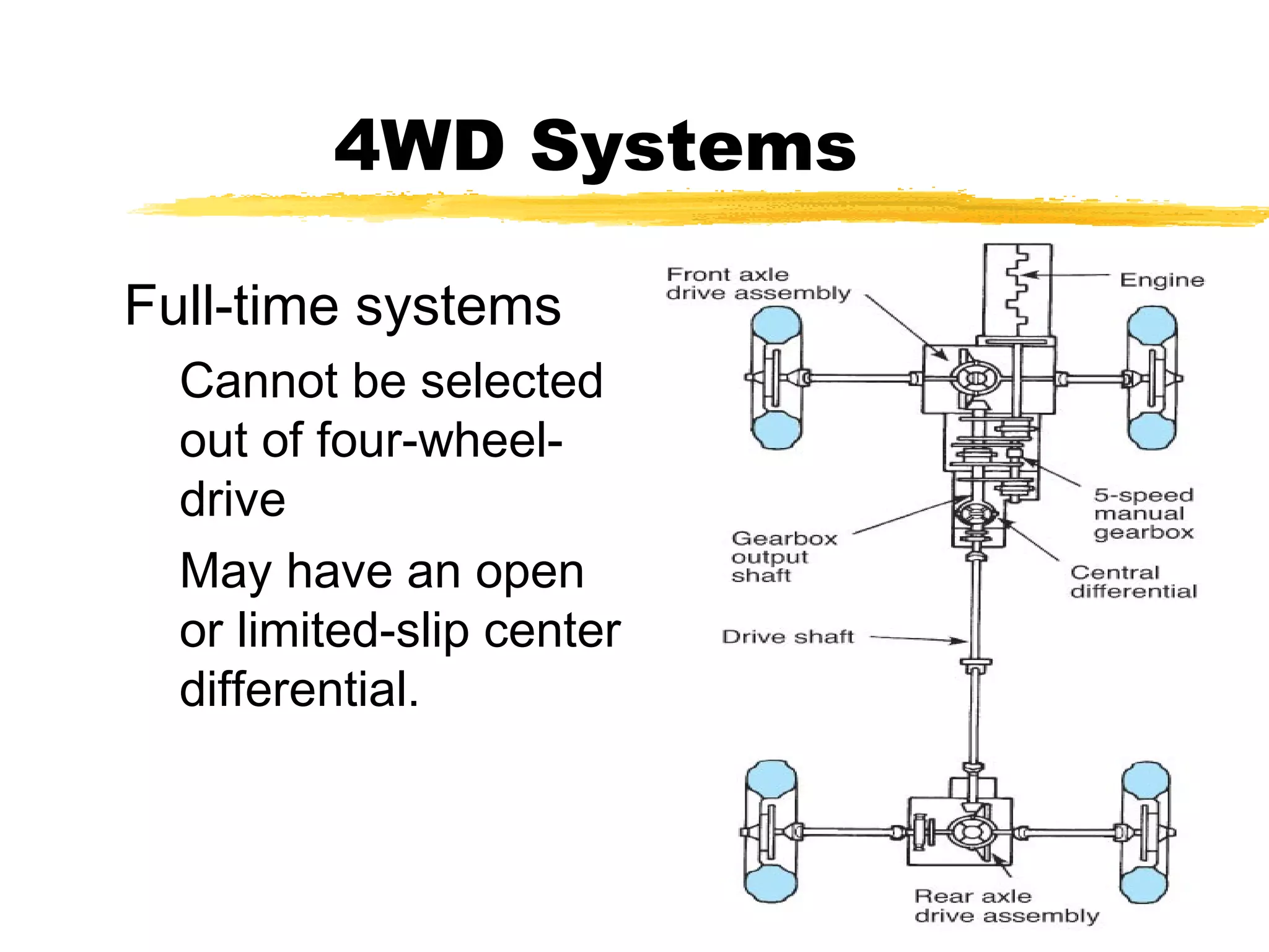 Four-wheel drive | PPS