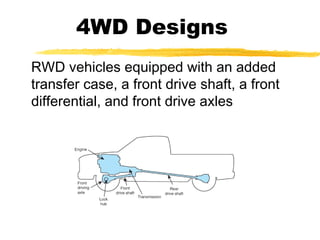 Four-wheel drive | PPS
