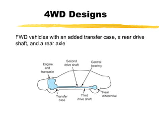 Four-wheel drive | PPS