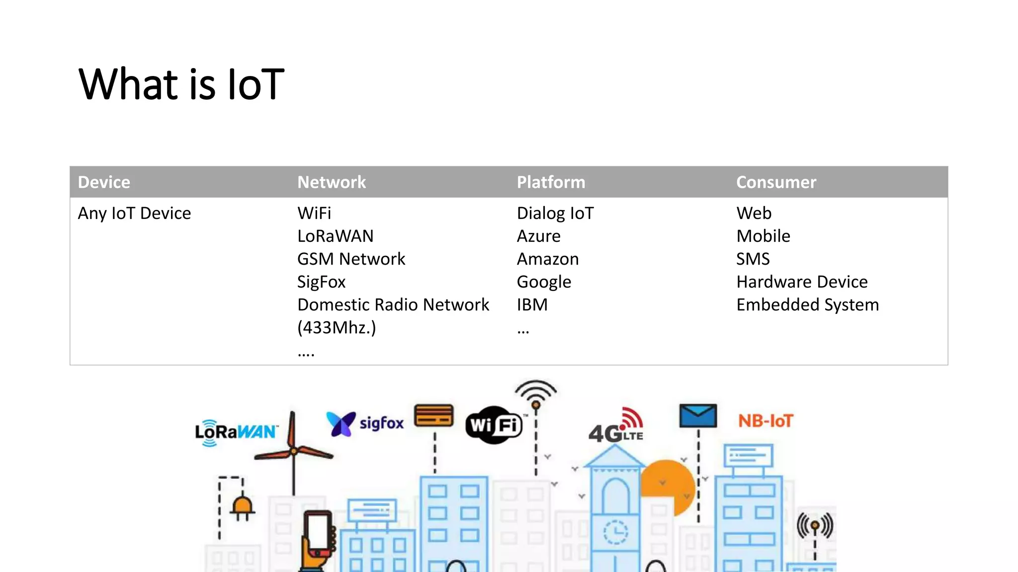 Four whys of nb iot | PPT
