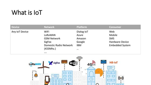 Four Whys Of Nb Iot Ppt