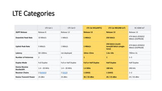 Four whys of nb iot | PPTX