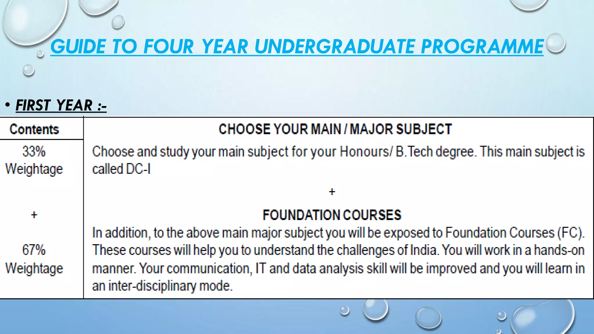 Four year undergraduate programme (fyup) {4yup} | PPTX