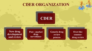 industry and FDA liaisons | PPTX