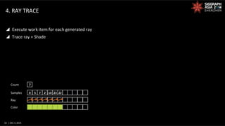 Foveated Ray Tracing for VR on Multiple GPUs | PDF